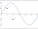 Plotting A Discrete Set Of Data Points And Continuous Plot Together