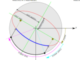 Python Opencv Ellipse Bug Stack Overflow