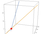 Plotting How To Plot Points Using Parametricplot3d Mathematica