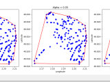 Geospatial Alpha Parameter In Alphashape Python Library For Concave