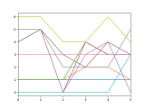 Python Suggestions To Plot Overlapping Lines In Matplotlib Stack