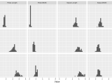 R Unable To Loop Through Ggplot Histogram Stack Overflow