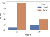 Python Seaborn Barplot Padding Between Bars Stack Overflow