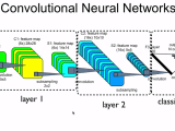 Training Neural Networks For Binary Classification