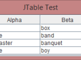 Java Swing Jtable Sub Tables Grouping Can It Be Done Stack