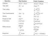 Fourier Transform Using Convolution Two Dimensional Convolution Pdf Icdk
