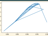 Python How To Properly Plot The Pdf Of A Beta Function In Scipy Stats