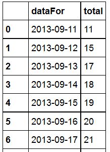 Python Pandas Dataframe Error Matplotlib Axes Subplots Axessubplot - Minimal Designs - Beautiful HD Collection