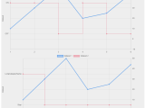 How To Align Multiple Charts With Chart Js Stack Overflow