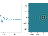 Python How To Create A Circular 2d Plot With Matplotlib Where