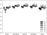 Python Seaborn Boxplot Color Reverse Stack Overflow