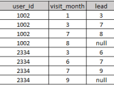 Sql Translate Lead Lag Function To Mysql Stack Overflow