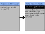 Javascript Multiple Ui View Html Files In Ui Router Stack Overflow