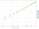 Performance Tuning Speeding Up Imagecorrespondingpoints Mathematica