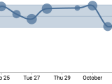 Javascript How To Draw A Rectangle With D3 Js Based On 2 Diametrical