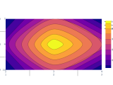 Python Filled Contour Plot On A Nonrectangular Grid Stack Overflow