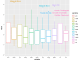 Ggplot2 Show Outlier Labels Ggplot And Geom Boxplot R For Multiple