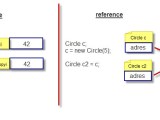 C Temporary Variable Value Changes After Initiating Stack Overflow