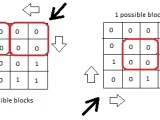 Correctness Of The Greedy Algorithm Computer Science Stack Exchange