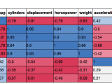How To Plot Correlation Matrix In Pandas Python Stack Vidhya
