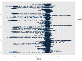 Scatter Plot R Scatterplot Overplotting Color Stack Overflow