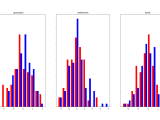 Plotting Two Histograms From A Pandas Dataframe In One Subplot Using