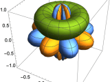 What Is Sphericalplot3d Plotting Here Mathematica Stack Exchange