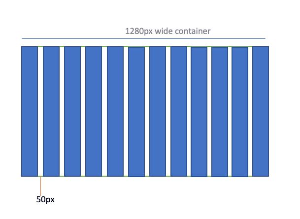 Html Bootstrap 4 Remove Columns Margin Gutter Stack Overflow - Classic Geometric Wallpaper - 4K