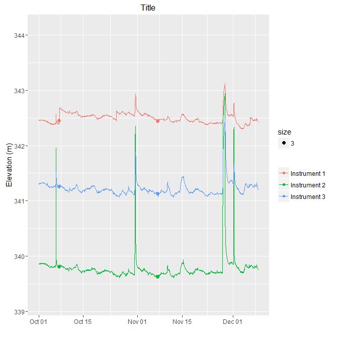 R Adding Points To Ggplot Lines Using Data From Different List Data - Download Artistic Geometric Image | Retina