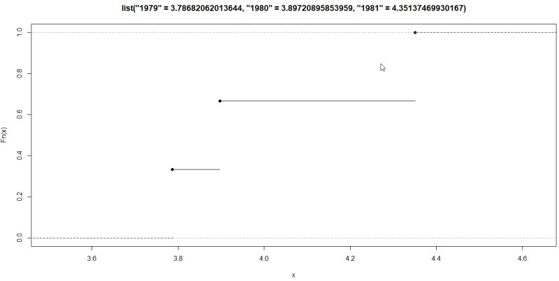 How To Use List Elements As Plot Title In R Stack Overflow - City Illustration Collection - Full HD Quality