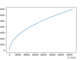 Python Plot Orbit Of Two Body Using Rk4 Stack Overflow
