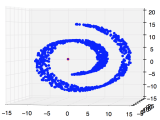 Python 2 7 Scatterplot Using Multiple Colors For Single Point Stack
