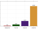 Bar Chart Gnuplot Histogram Assign Different Colors To Different