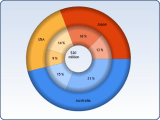 Javascript Stacked Donut Chart In C3 Js Stack Overflow