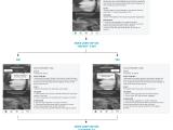 Mobile Application How Do You Create Onboarding Logic For First Time