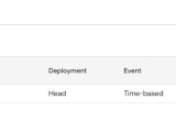 Google Apps Script Time Based Trigger Stack Overflow