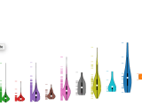 Plotly Vs Seaborn Violin Plot In Python Stack Overflow