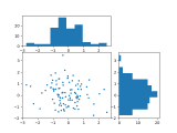 Numpy Python Stacking Two Histograms With A Scatter Plot Stack
