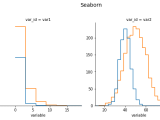 Python Overlaying Multiple Histograms Using Pandas Stack Overflow