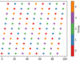 Python Matplotlib Discrete Colorbar Stack Overflow