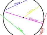 Calculus Finding Secant And Tangent Lines Mathematics Stack Exchange