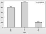 Error Using Bar Label To Insert Value Labels On Plot From Dataframe On