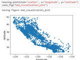 Python Matplotlib On Jupyter Malfunctioning Stack Overflow