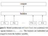 Nlp Fasttext Model Explained Data Science Stack Exchange
