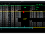 Linux Which Direction Does Memory Mapped Segment Of A Process S