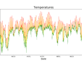 Python X Axis Label At Start End Of Chart In Matplotlib Stack Overflow