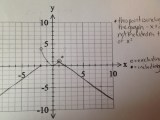 Graphing A Piecewise Function Mathematics Stack Exchange
