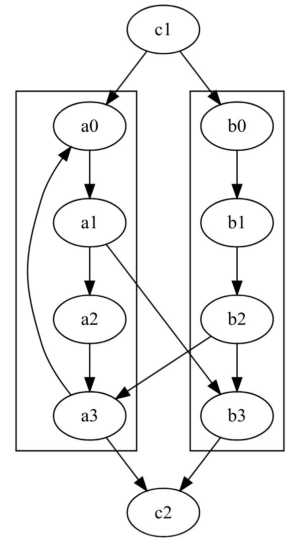 C Boost Graph Running Dfs Again On A Subgraph Stack Overflow - Download Artistic Sunset Design | High Resolution