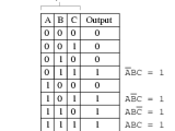 Boolean Expression To Truth Table Converter Lllannaewtwlson