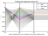 Python Plotting Parallel Coordinates In Pandas With Different Colours